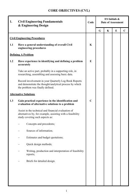 CORE OBJECTIVES (CVL) 1. Civil Engineering Fundamentals ...