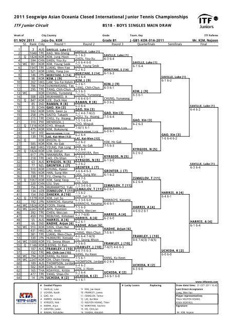 ITF Junior Tournament Planner