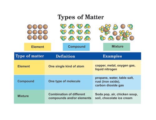 Unit 3: Matter and Energy - CPO Science