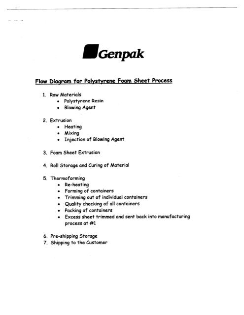 Flow Diagram for Polystyrene Foam Sheet Process - Genpak