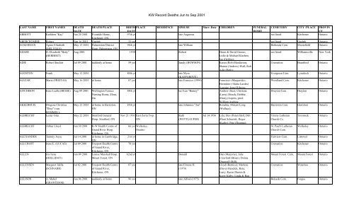 Kw record deaths jun to sep 2001 - waterloo