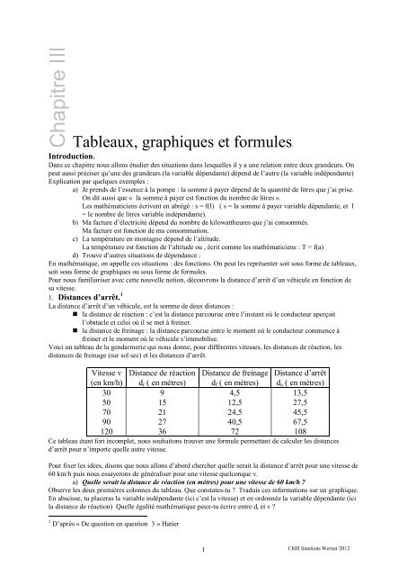 Tableaux, graphiques et formules.