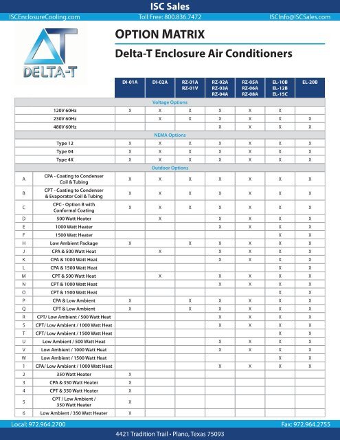 OPTION MATRIX - ISC Enclosure Cooling