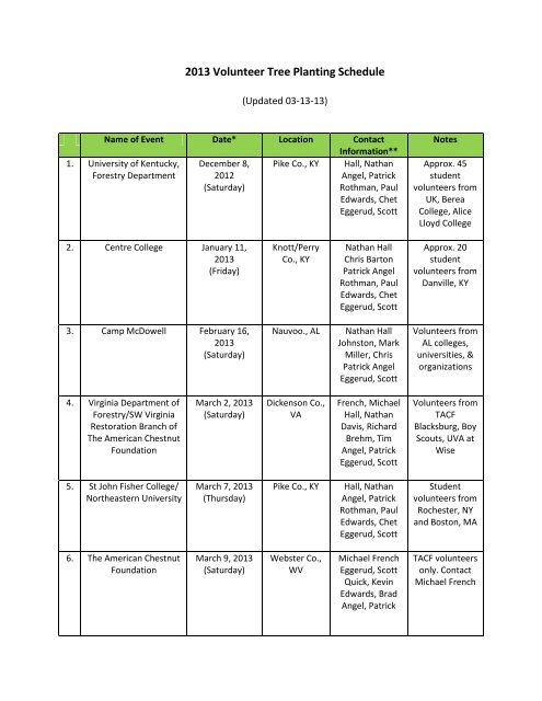 2013 Volunteer Tree Planting Schedule - ARRI