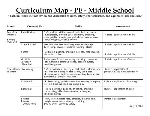 Curr. Map -PE - M.S - revised