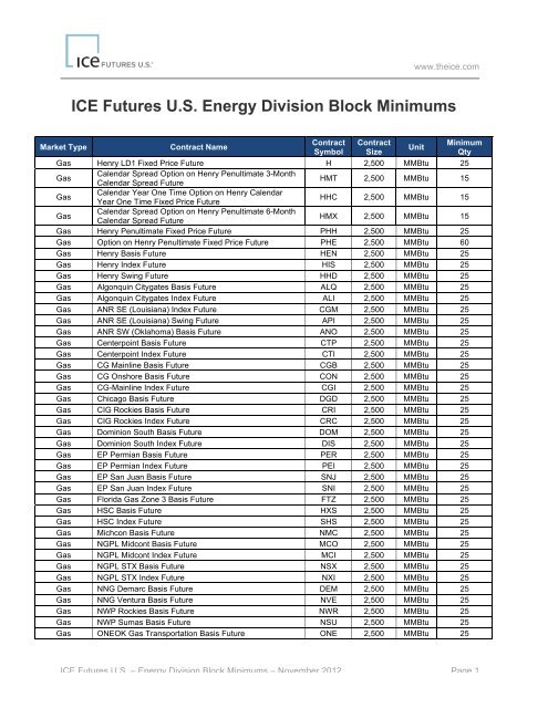 Block Minimums IFED - ICE