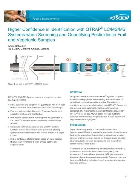 Higher Confidence in Identification with QTRAP LC/MS/MS Systems ...