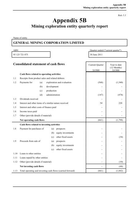 Appendix 5B - General Mining