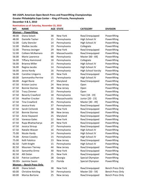 9th USAPL American Open Bench Press and Powerlifting ...
