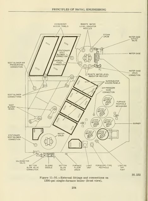 PRINCIPLES OF NAVAL ENGIN