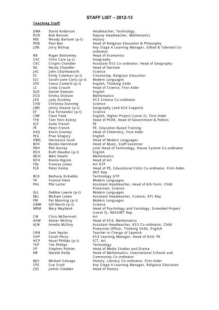 STAFF LIST â 2012-13