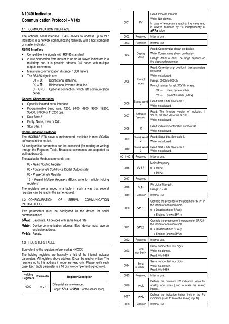 N1040i Registers Table for Modbus protocol - Ocean Controls