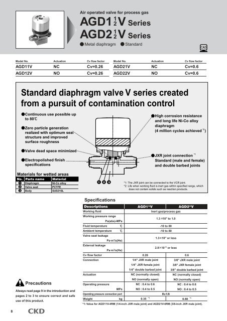 CKD series AGD1 1/2 V & AGD2