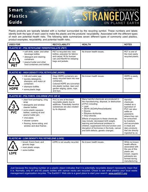 Smart Plastics Guide - PBS