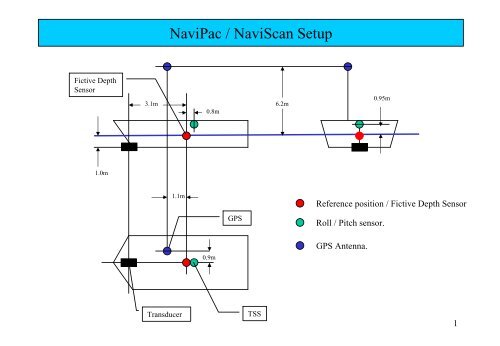 NaviPac / NaviScan Setup - EIVA a/s | download