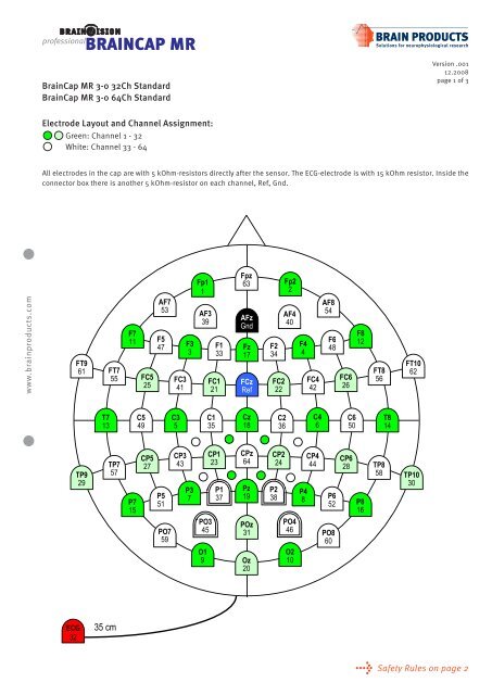 BrainCap MR 3-0 32Ch Standard BrainCap MR 3-0 64Ch Standard ...