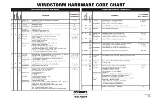 Windstorm Code Chart - Curries