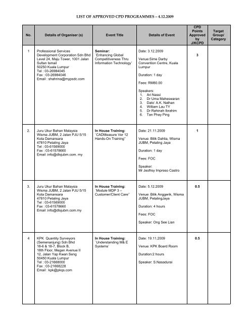LIST OF APPROVED CPD PROGRAMMES â 4.12.2009 - BQSM