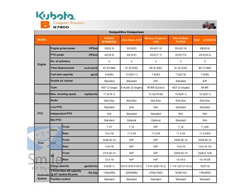 Kubota Compact Tractors Series B B7800 Comparison