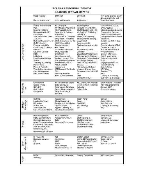 ROLES & RESPONSIBILITIES FOR