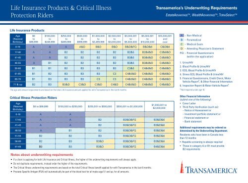 Underwriting Requirements Chart - Transamerica Life Canada