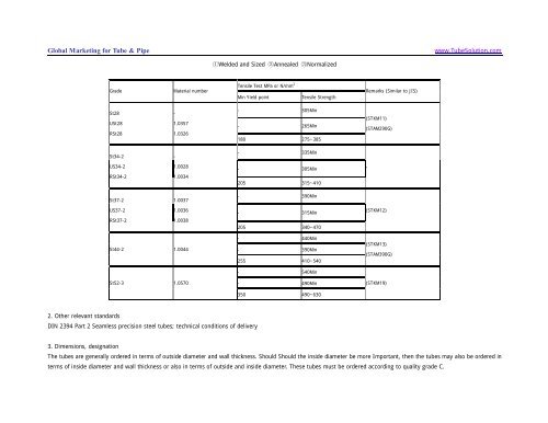 DIN 2394-1.pdf - Tube Solution
