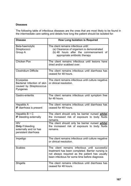 DiseasesThe following tab