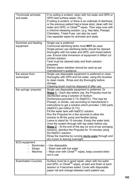A – Z OF EQUIPMENT AND