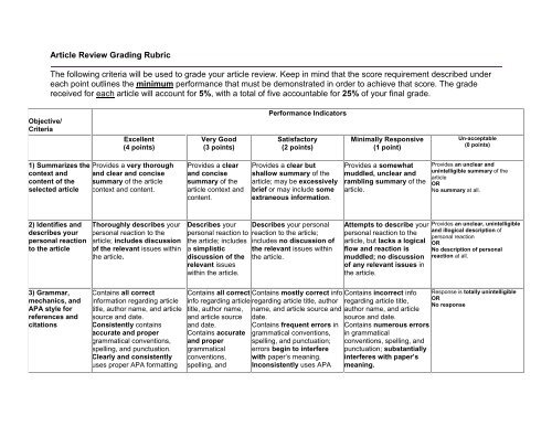 Article Review Grading Rubric The Following Criteria Will Be Used To article-review-grading-rubric-the-following-criteria-will-be-used-to