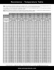 NTC Resistance - Temperature Table - Educypedia