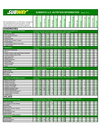 Subway® Nutrition Facts-Canada