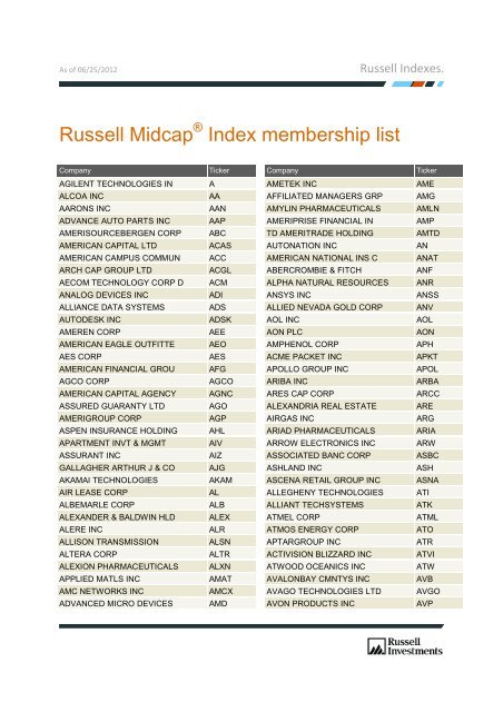 Russell Midcap Index membership list - Russell Investments
