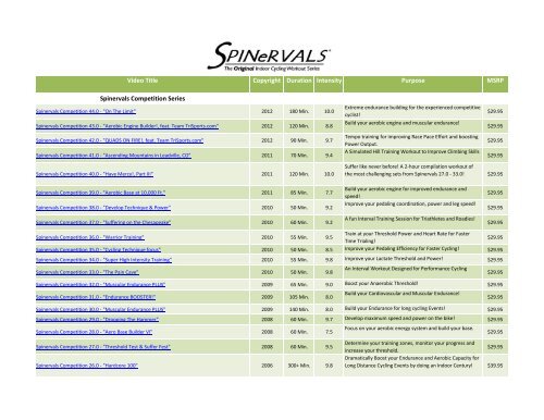Complete Video Listing - Spinervals.com