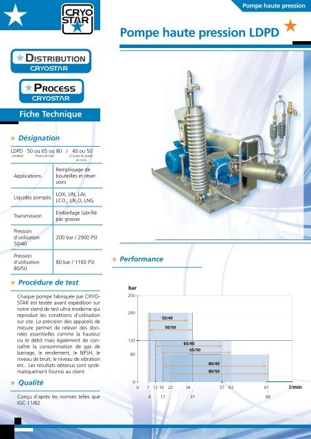 Pompe haute pression LDPD - Cryostar