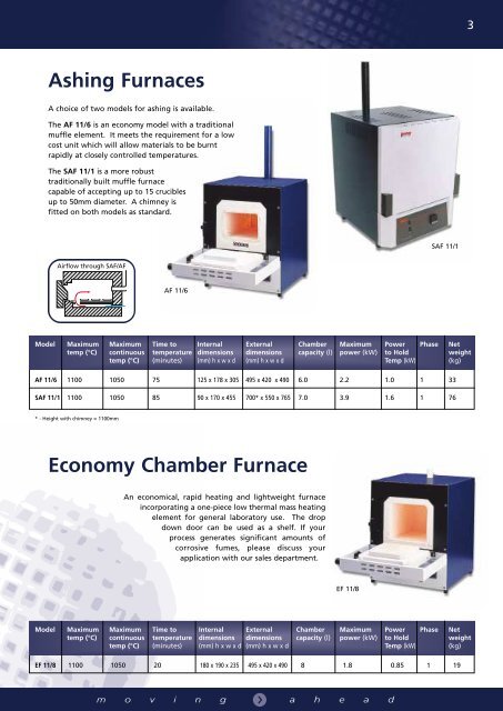 Ashing Furnaces Economy Chamber Furnace