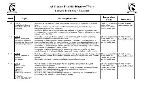 AS Student Friendly Scheme of Work Subject: Technology & Design