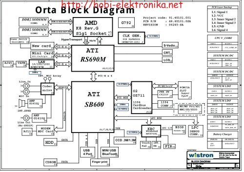 normal type - Data Sheet Gadget