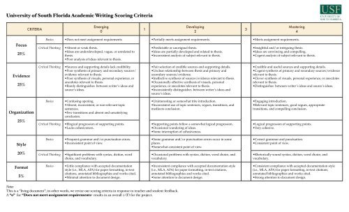 FYC Rubric - University of South Florida