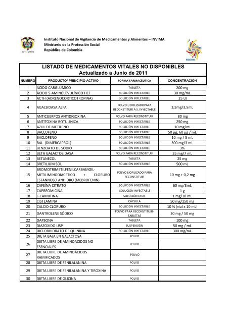 Listado de Medicamentos Vitales no Disponibles INVIMA