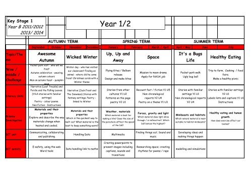 Year 1/2 Curriculum Map