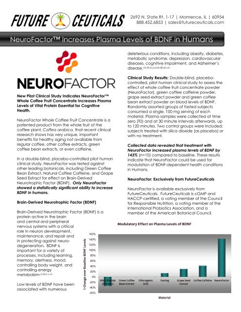 NeuroFactor™ Increases Plasma Levels of BDNF in Humans