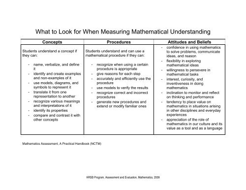 What to Look for When Measuring Mathematical Understanding