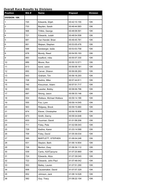 10K Run Results - Fun Races
