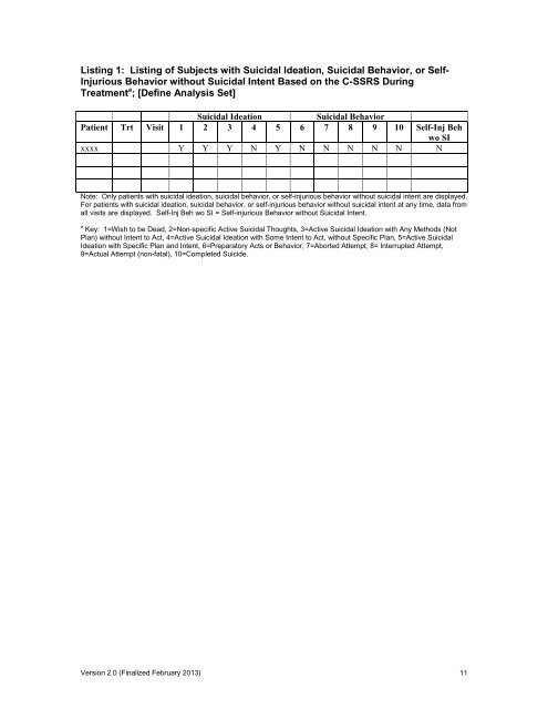 Table 4. Shift-table to D