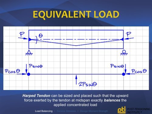 LOAD BALANCING• Transve