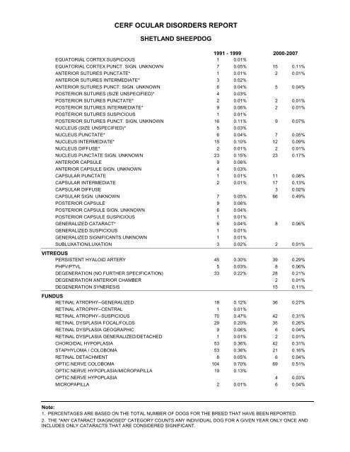 CERF OCULAR DISORDERS REP