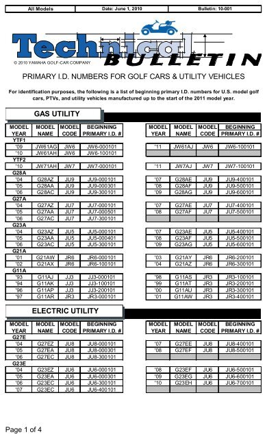PRIMARY I.D. NUMBERS FOR GOLF CARS & UTILITY VEHICLES ...