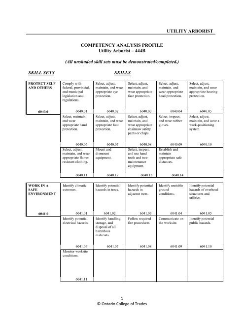 Competency Analysis Profile (CAP) - Ontario College of Trades