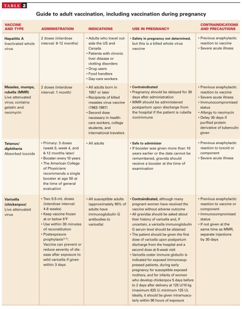 Guide to adult vaccination, including vaccination during pregnancy