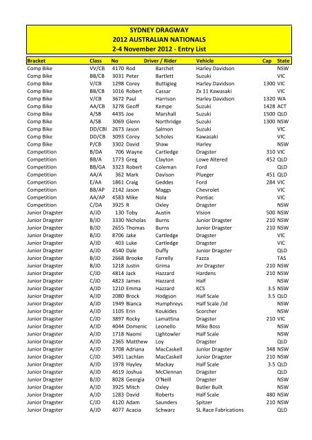 Entry List